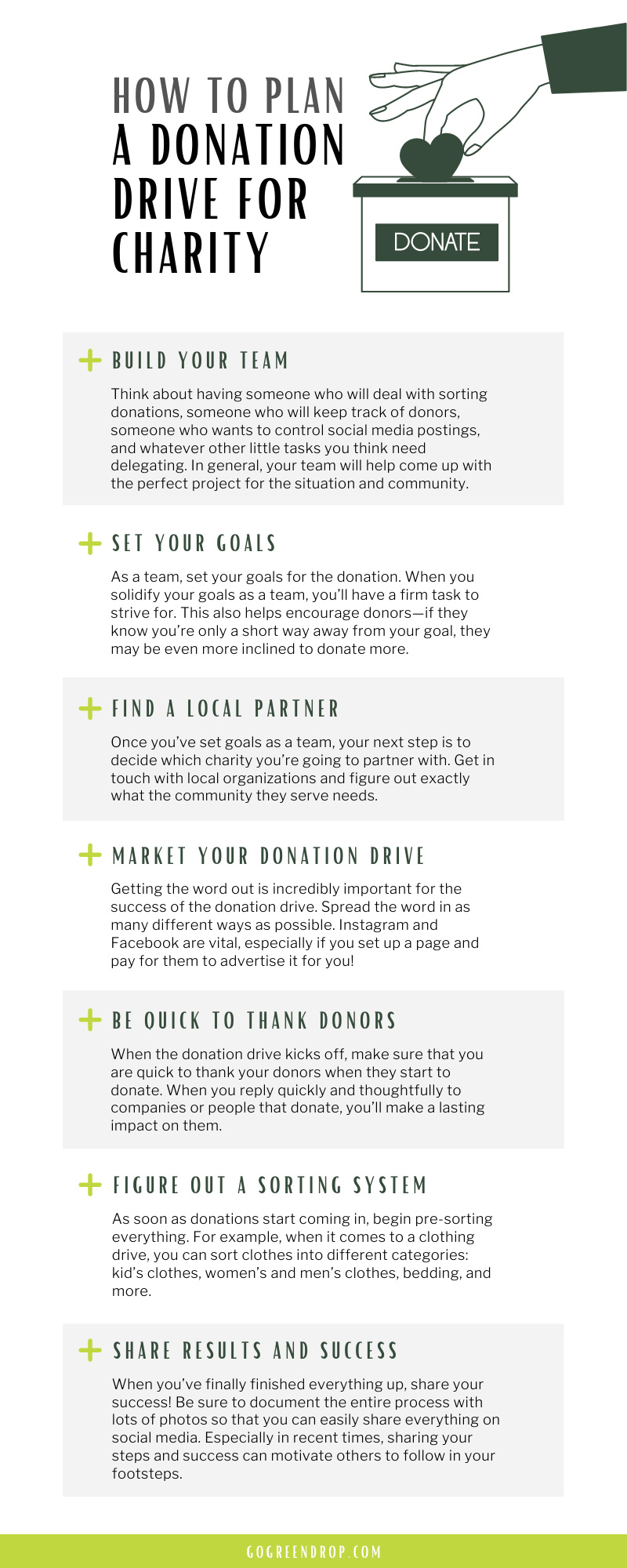 Four Steps to Easy Donating - DollarDays News